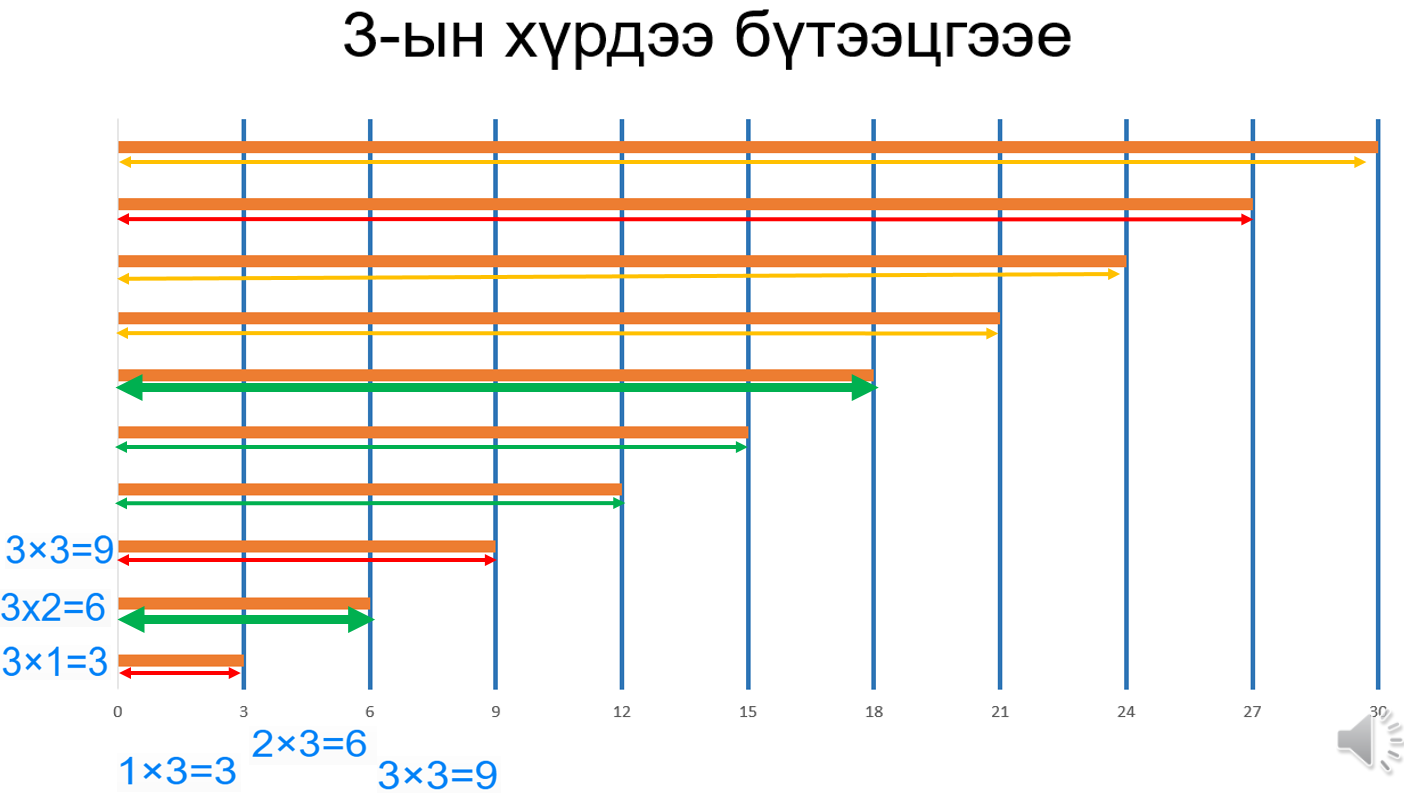 Мэдлээ Цахим контент